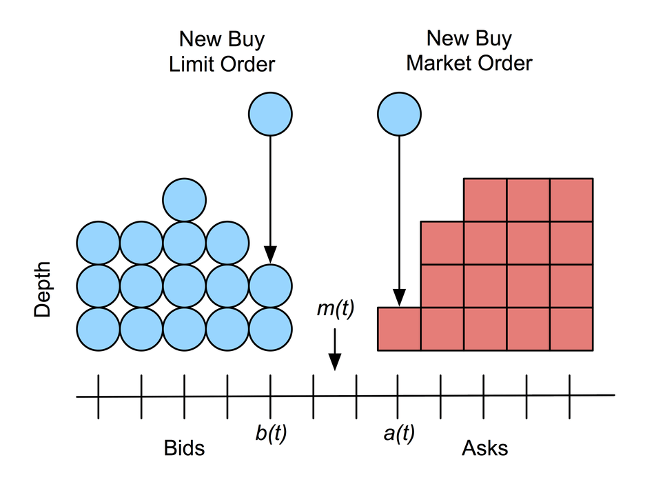 Delta - A Complete Guide This will be my complete guide to ...
