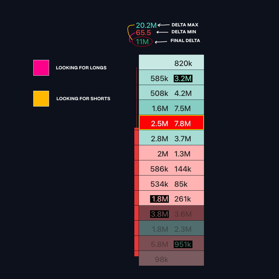 Delta - A Complete Guide This will be my complete guide to ...