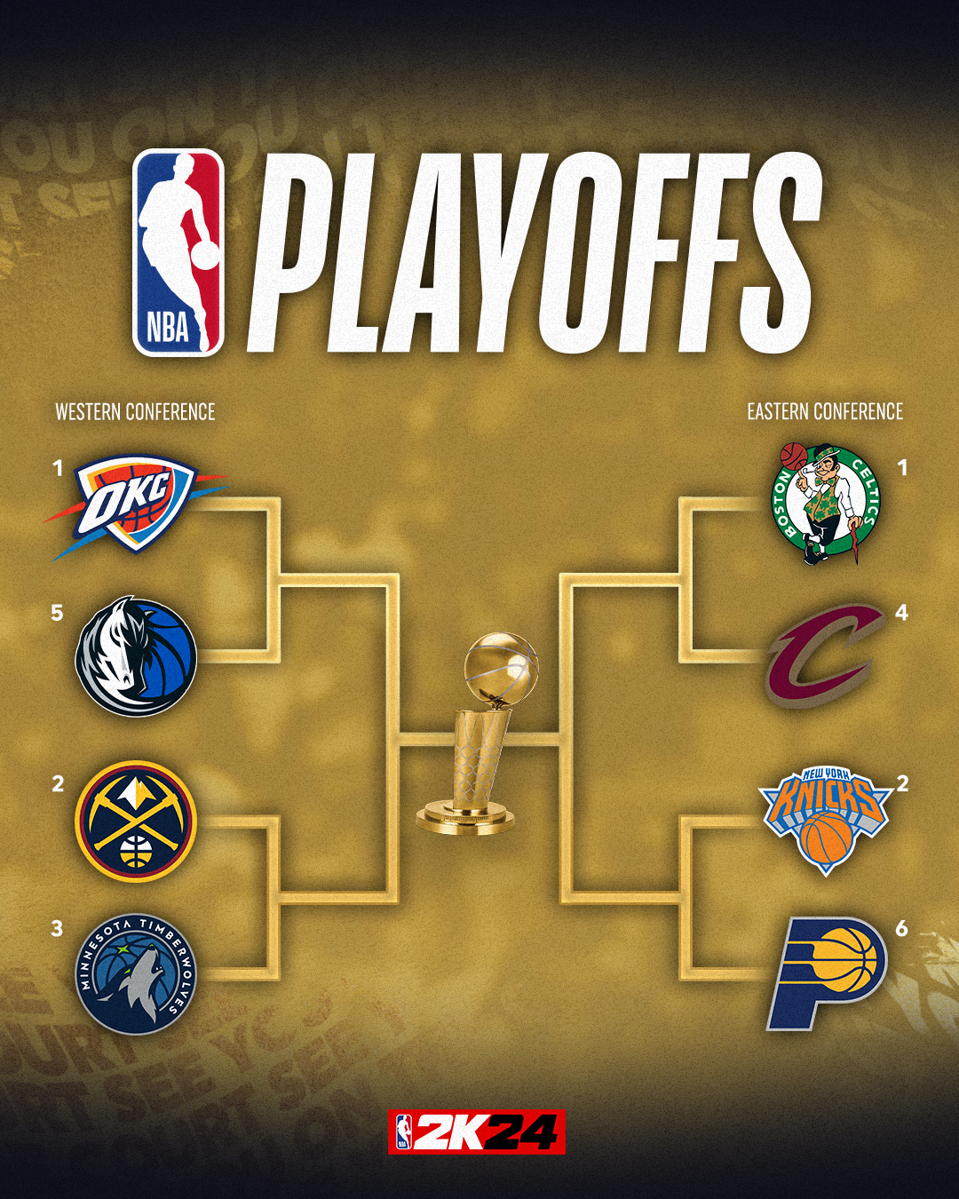 2018 Nba Playoff Predictions