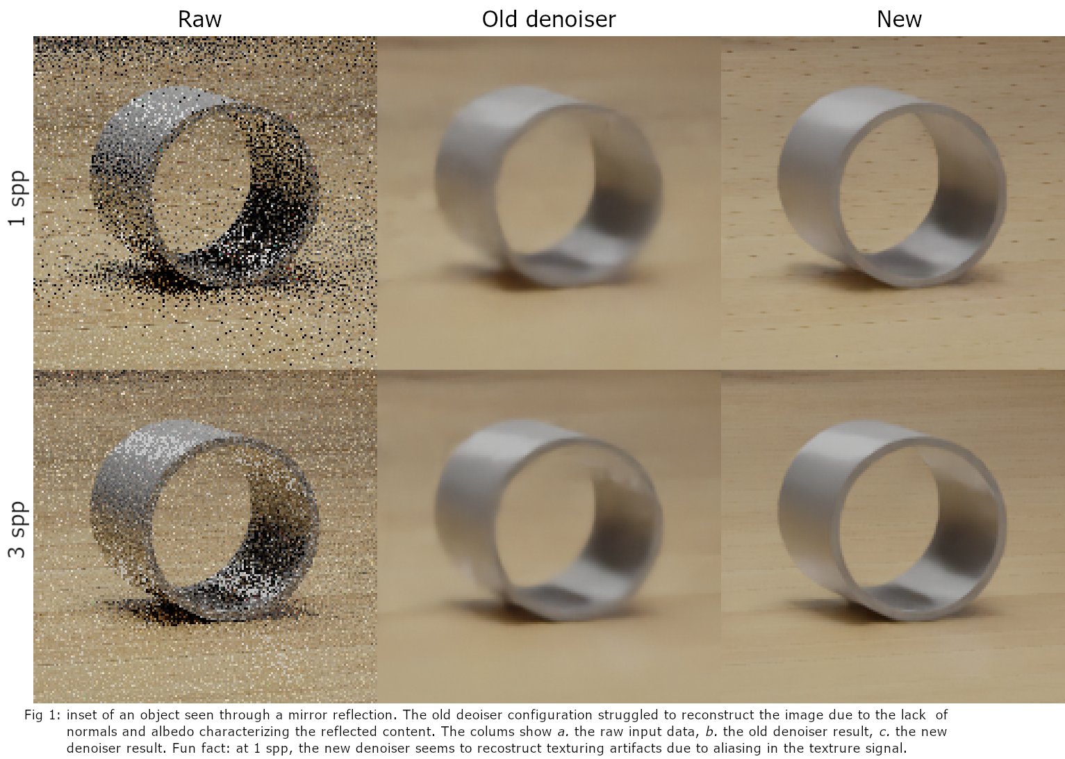 Reflectance Vs Nickel Silver