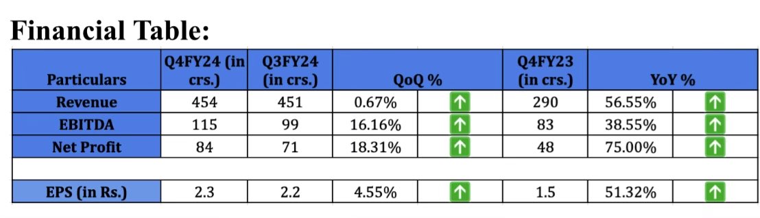 𝐀𝐍𝐀𝐍𝐓 𝐑𝐀𝐉 𝐋𝐭𝐝 About the company: The company develops and constructs IT ...