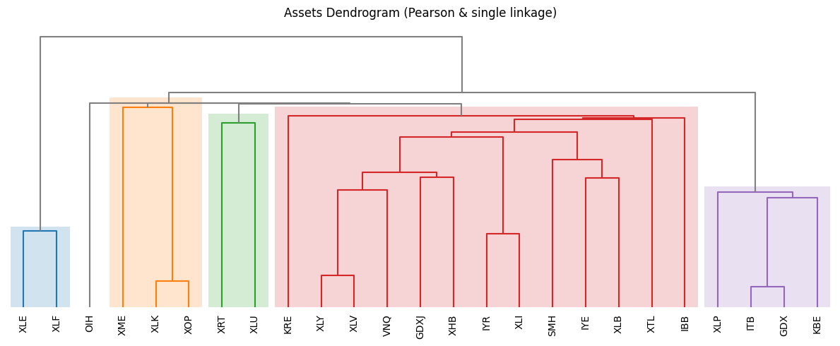 Machine learning is magic for building portfolios. The problem? You ...