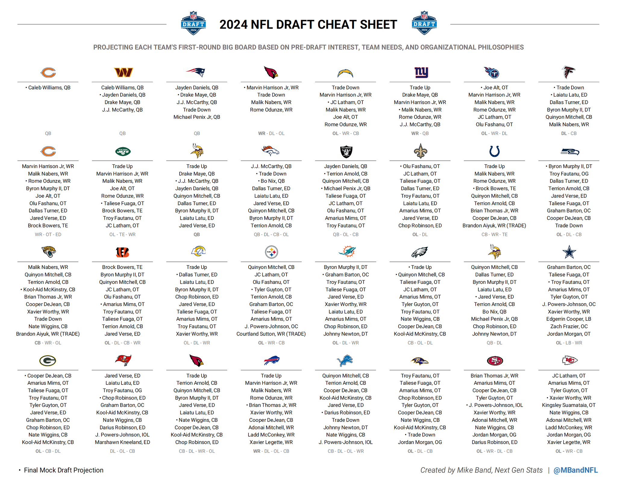2015 Printable Nfl Cheat Sheets