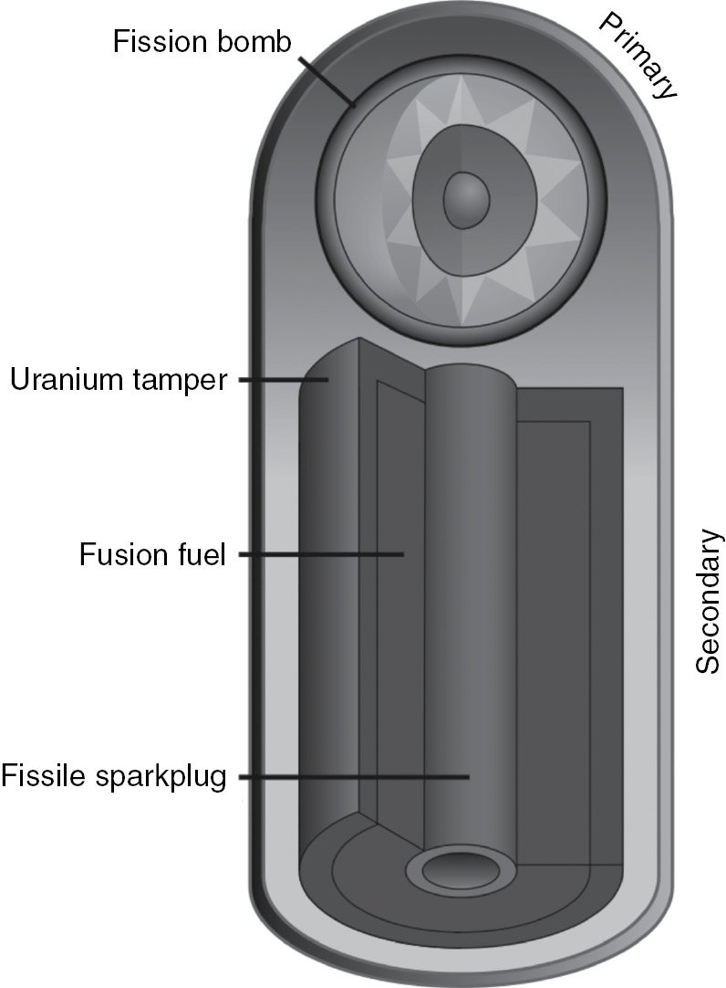 PHYS004B: Weaponizing Nuclear Fusion In all our previous threads, we ...