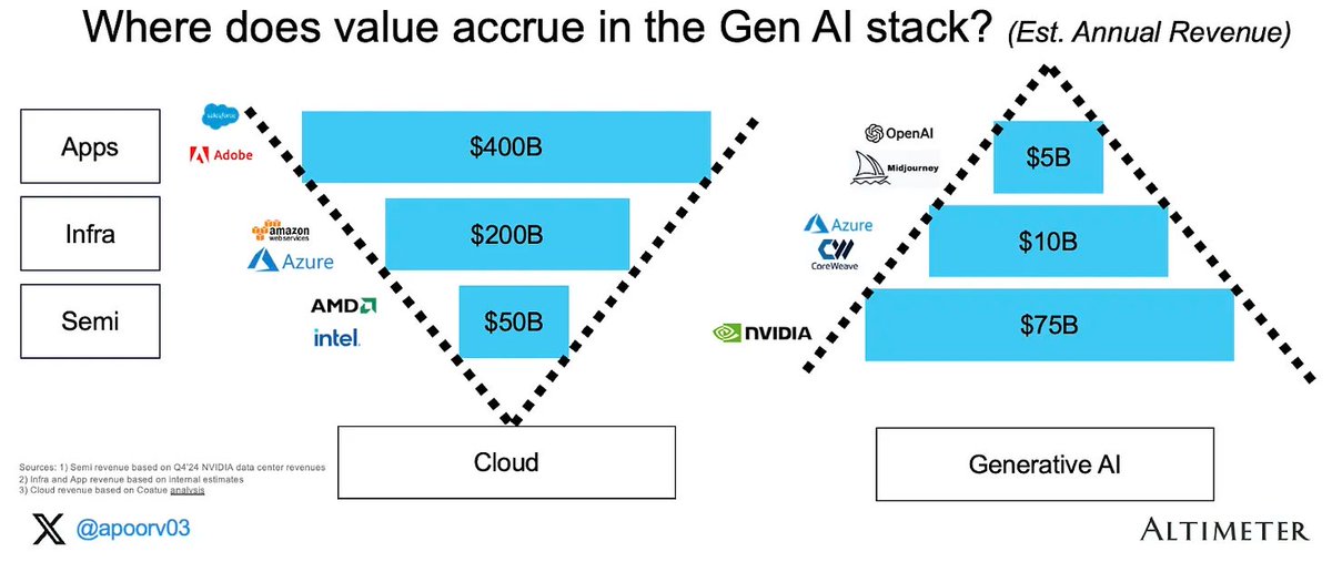 Thread by @apoorv03 on Thread Reader App – Thread Reader App