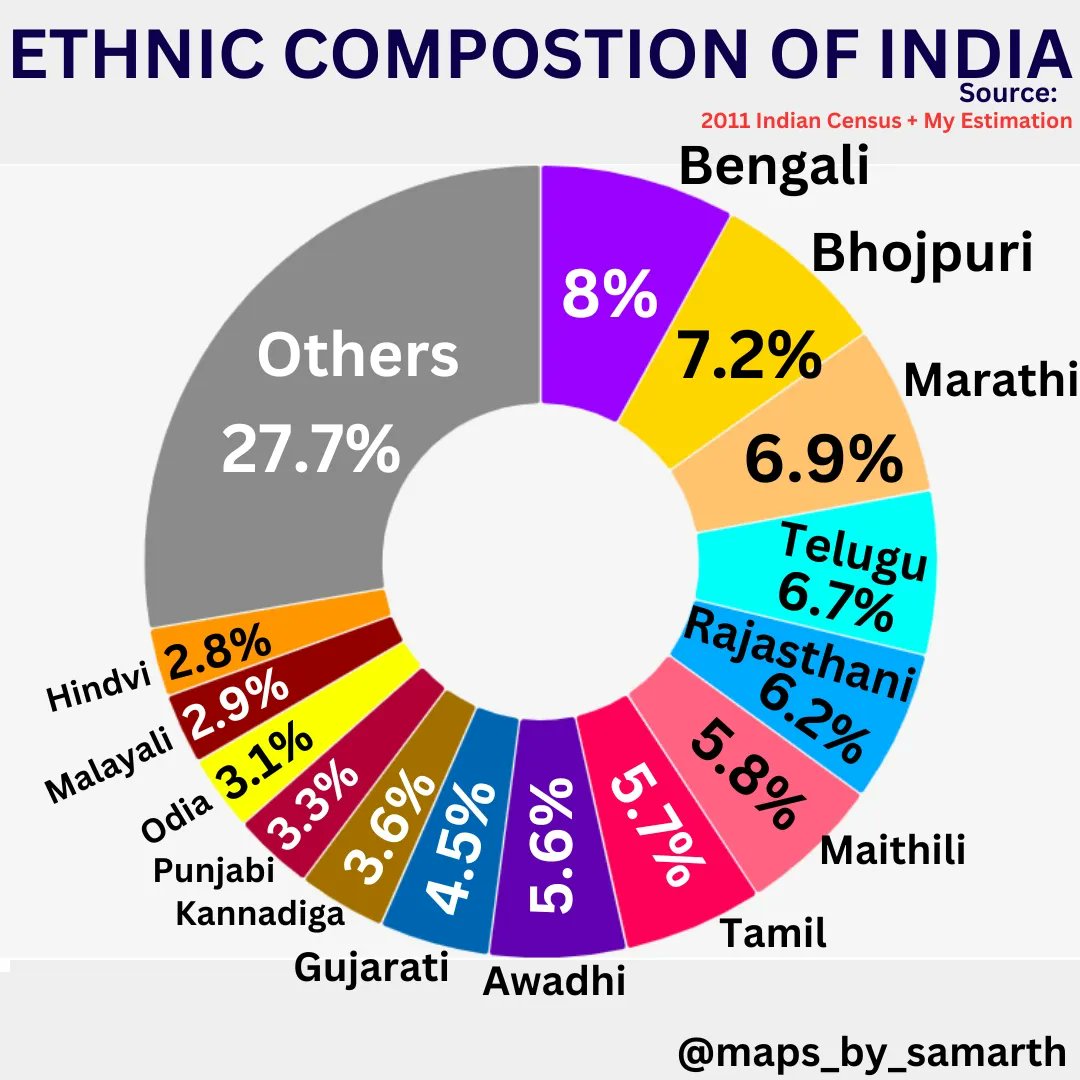 1800 India Ethnic Groups Chart