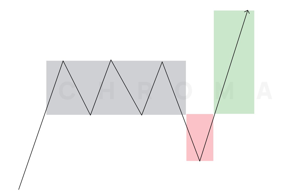 Types of Po3 A thread about how I classify the Power of 3 (AMD) price ...