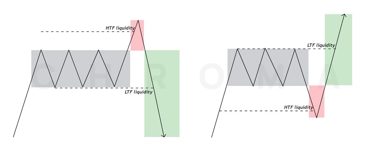 Types of Po3 A thread about how I classify the Power of 3 (AMD) price ...