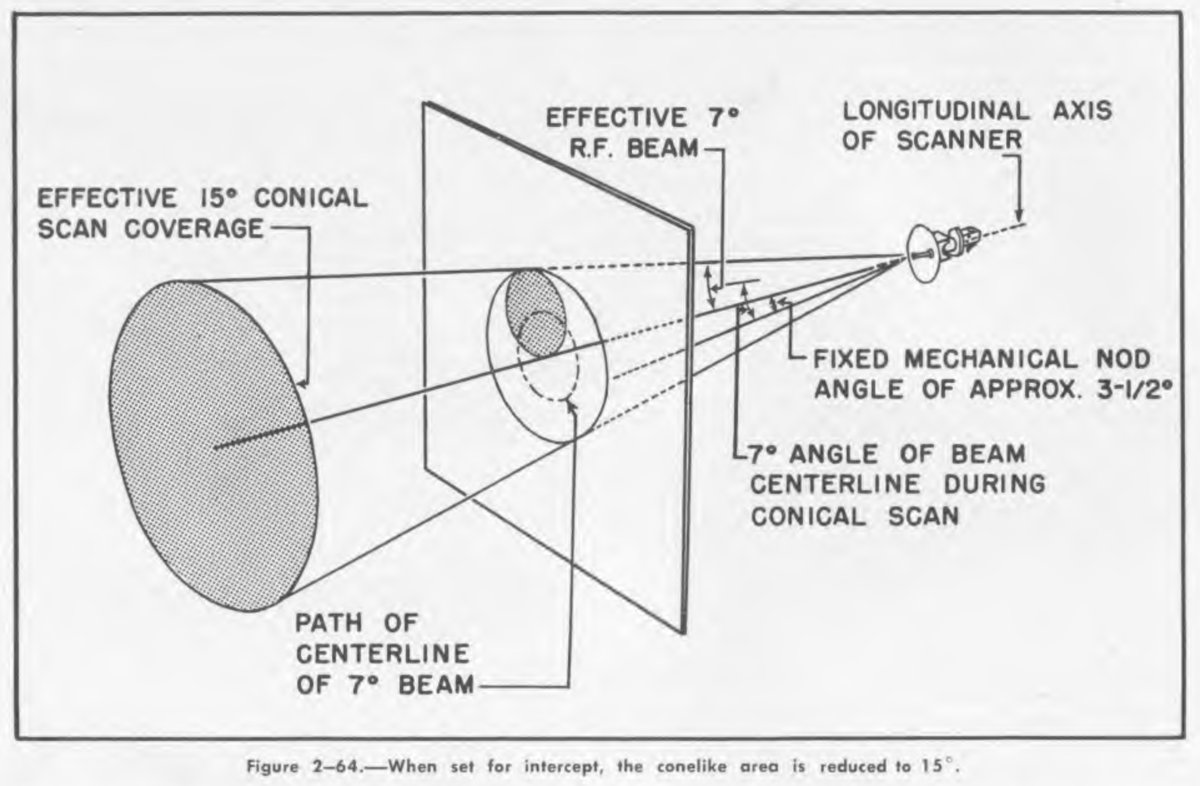 Thread By @heatloss1986 - In 1943, the US Navy used new...