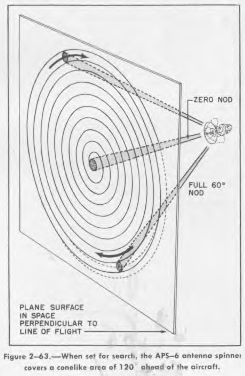 Thread By @heatloss1986 - In 1943, the US Navy used new...