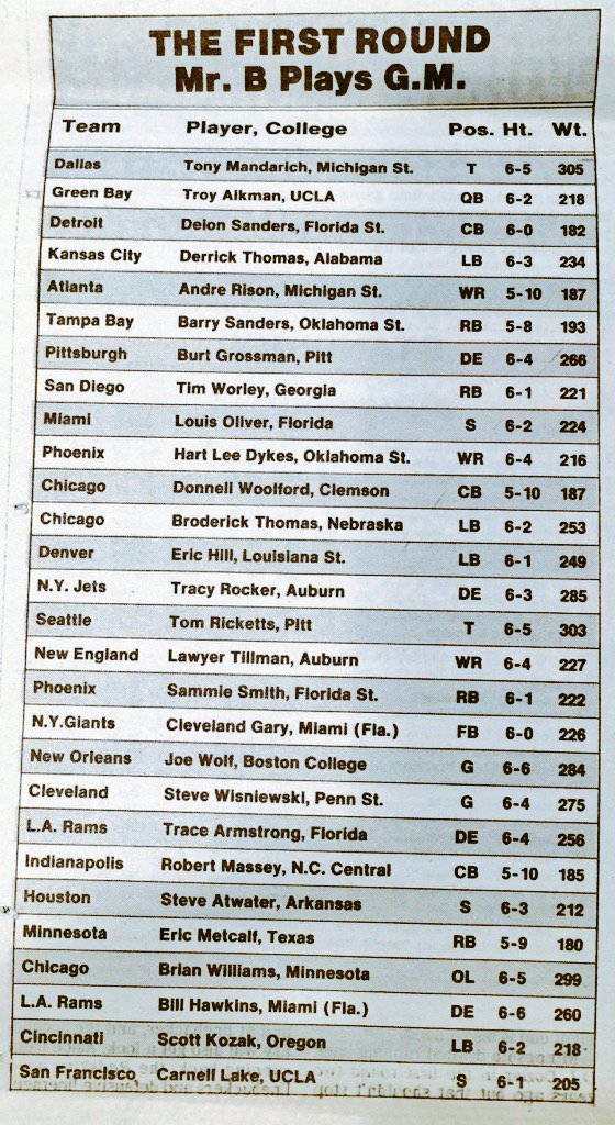 1989 Nfl Combine