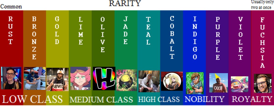 Homestuck Blood Hemospectrum