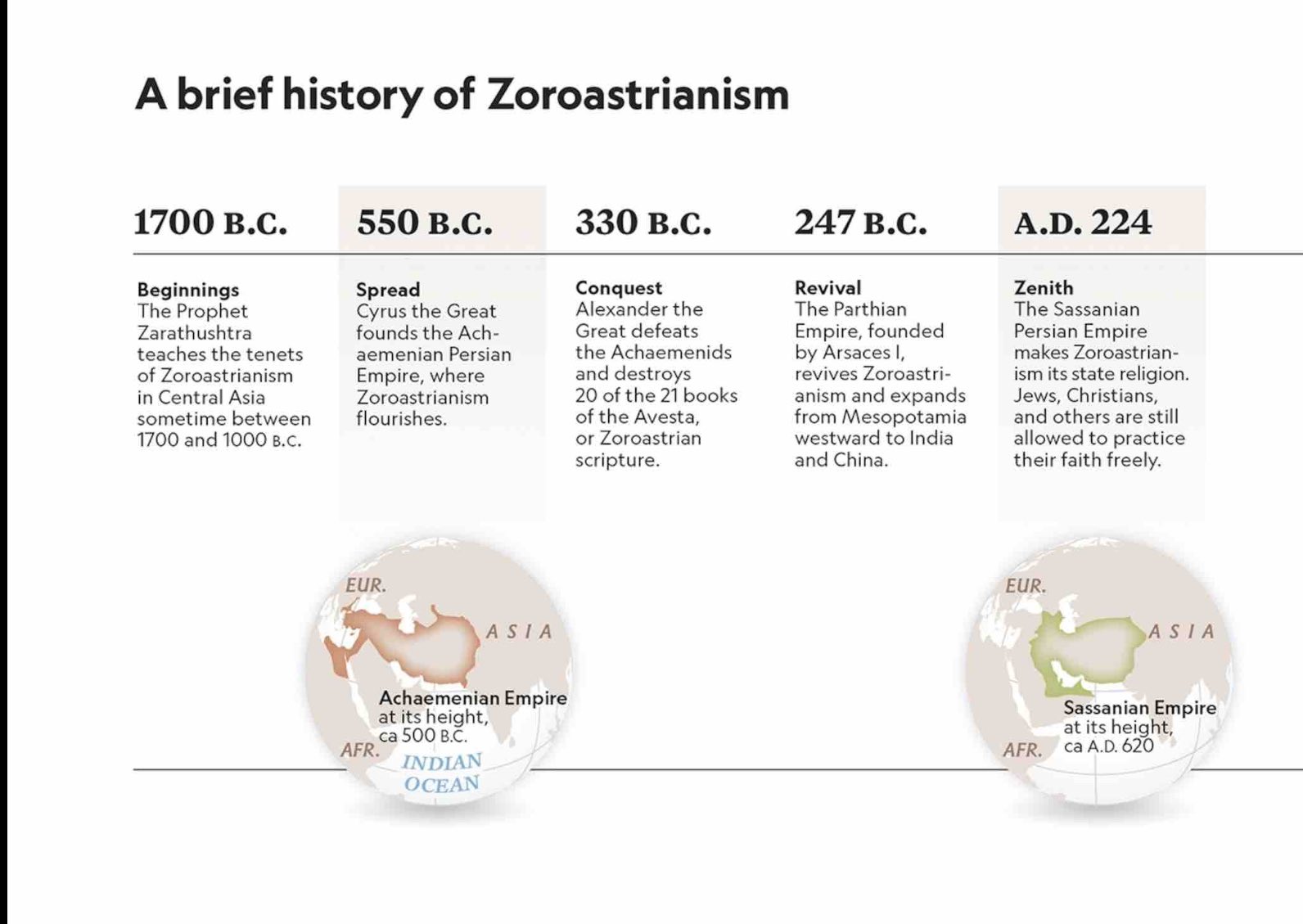 Zoroastrianism Facts Summary Historycom