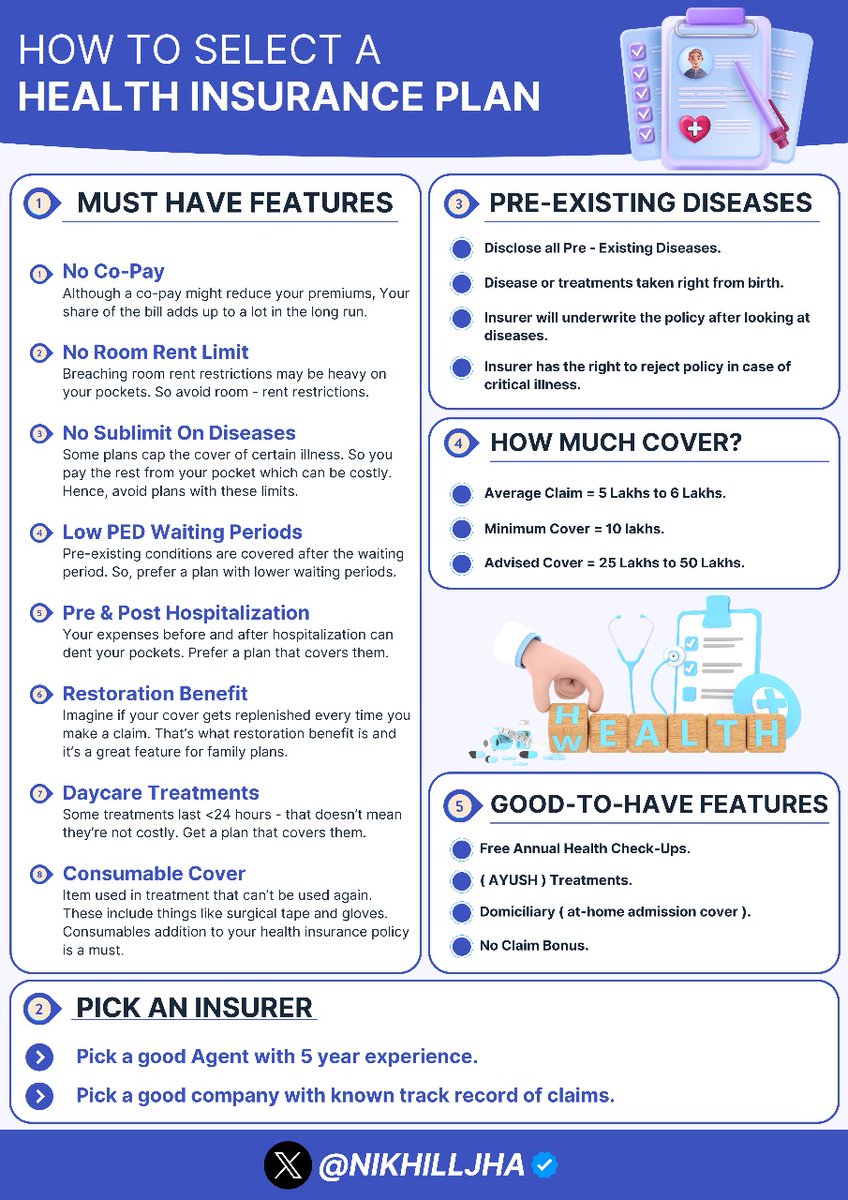 🚨Confused about Health insurance?🤔🤔 🩺What are the features of a ...