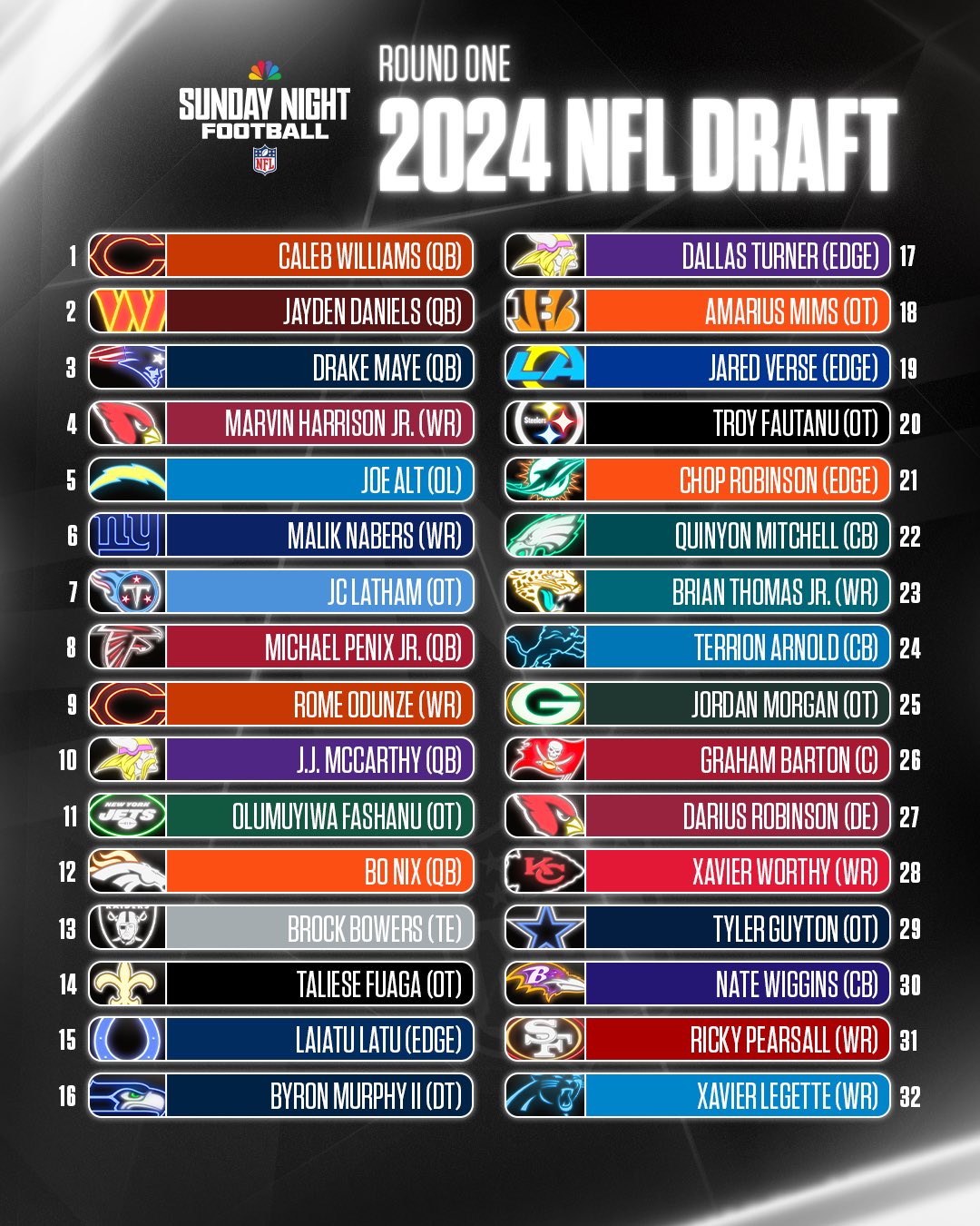 Nfl First Round Draft Results Denver Broncos Fans Are Hoping The Team