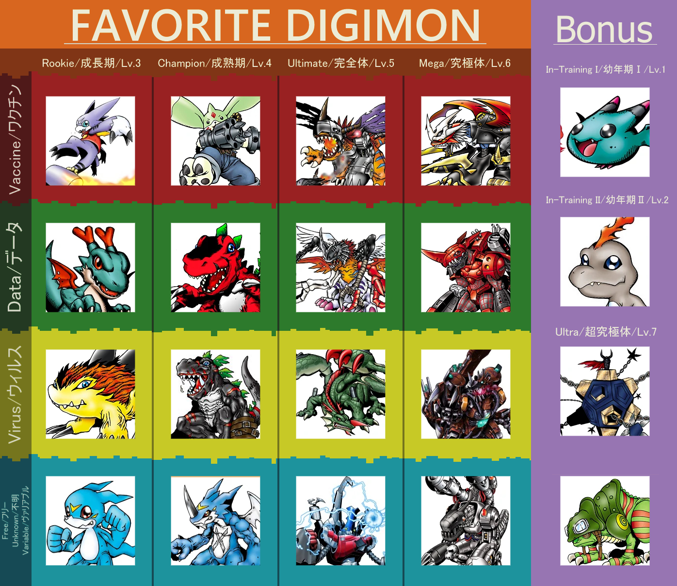 Digimon 2 Evolution Chart Digital Tamers 2 By Dragonrod342