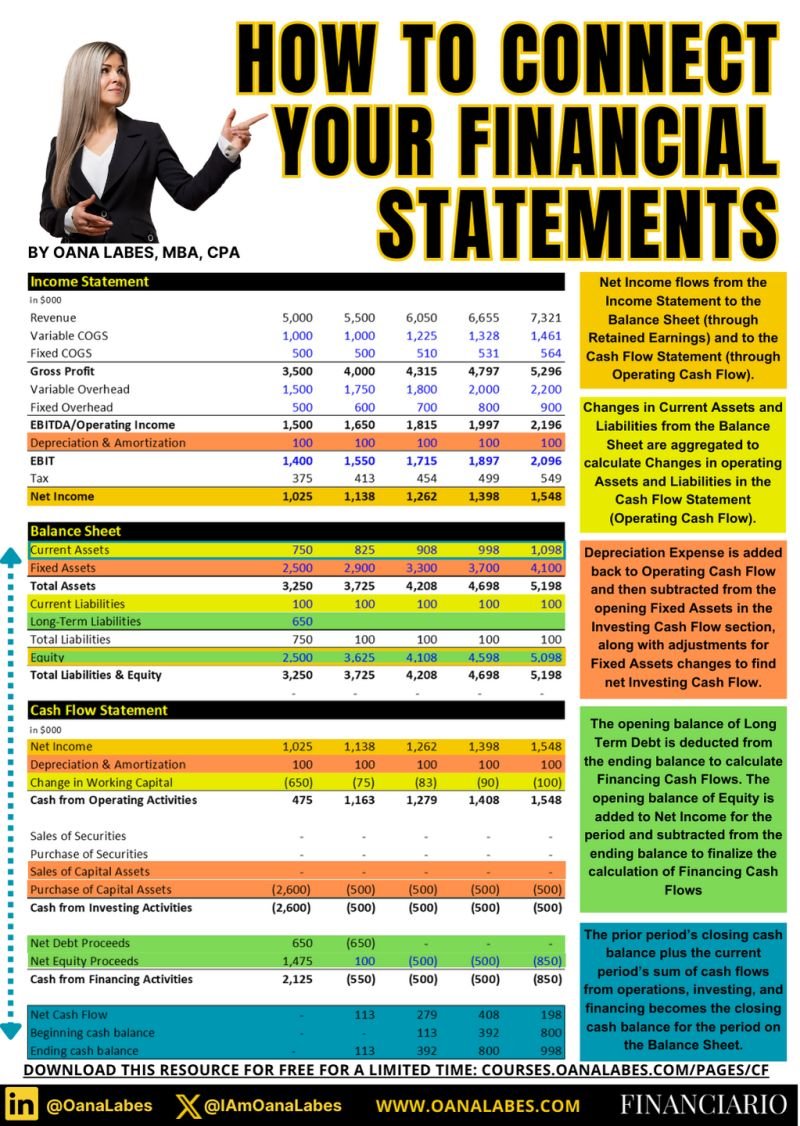 Oana Labes's Threads – Thread Reader App