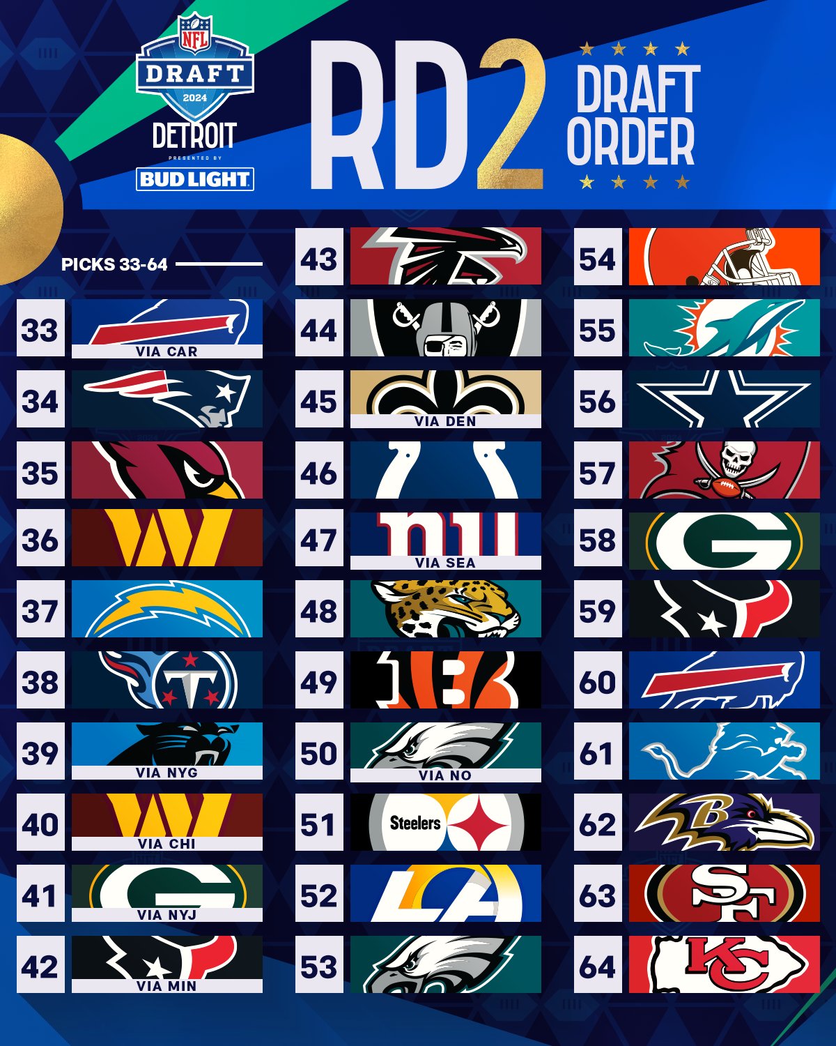 2014 Nfl Draft Order 2nd Round