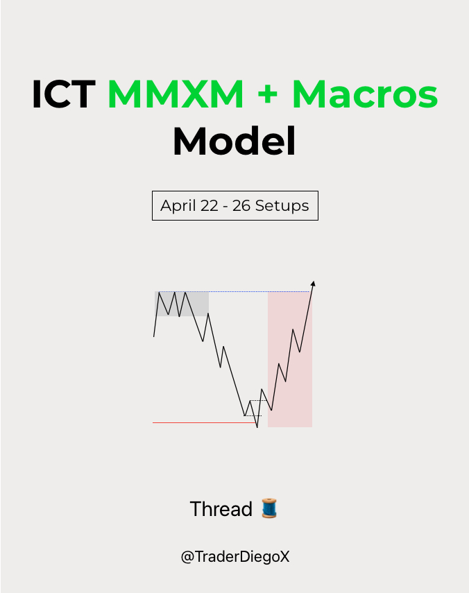 ICT MMXM + Macros Model: April 22 to 26 Setup Examples Like, Repost, Bookmark🔖 - Thread from ...