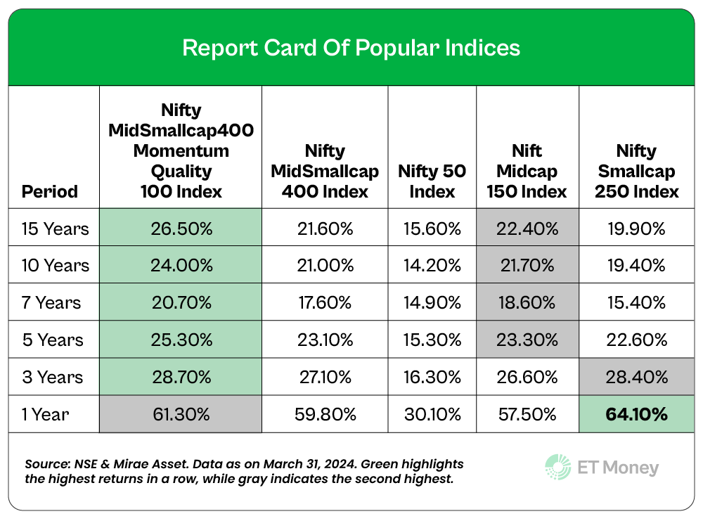 Thread by @ETMONEY on Thread Reader App – Thread Reader App