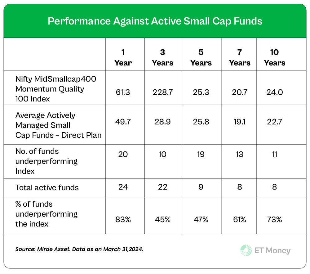 Mid Cap & Small Cap schemes have delivered stellar returns. But imagine ...