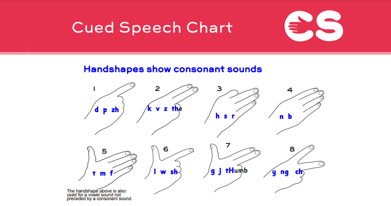 American Cued Speech The Cued Speech Resource Book For Parents Of Deaf