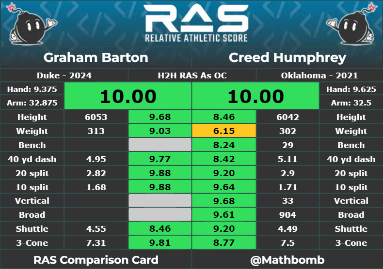 2024 Green Bay Packers Round 1 Number 25 Jordan Morgan OT Arizona ...