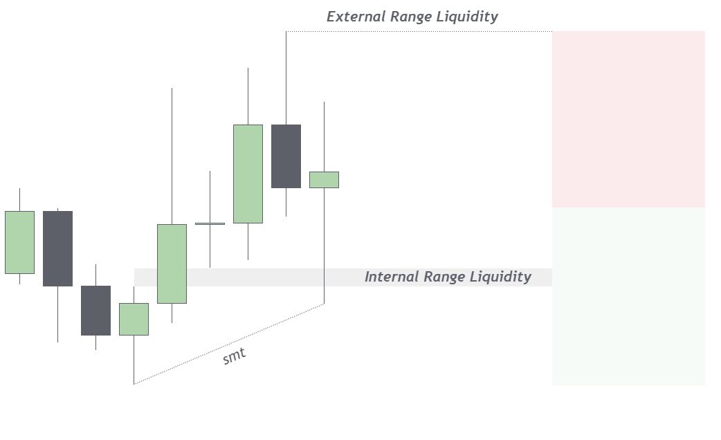 Thread by @tradngpatiently on Thread Reader App – Thread Reader App