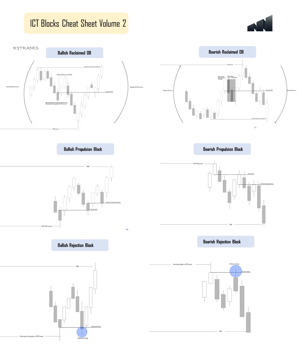 💎 ICT Blocks CheatSheet Volume 2 Volume 2 Of the ICT Blocks Cheatsheet ...