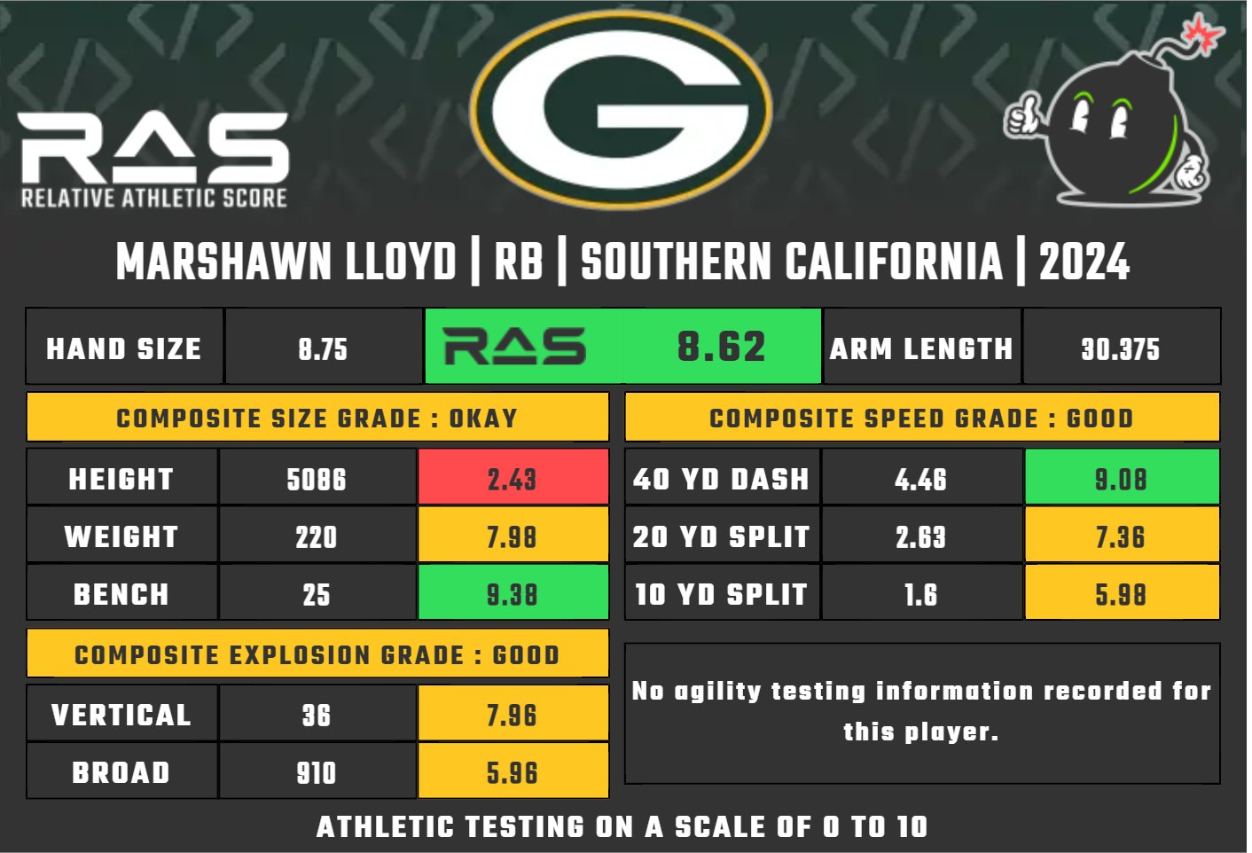 2024 3rd Round Pick #88 Overall Marshawn Lloyd