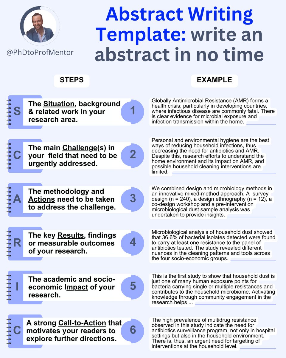 Writing a great abstract can be tricky! Steal my 6-step template to ...