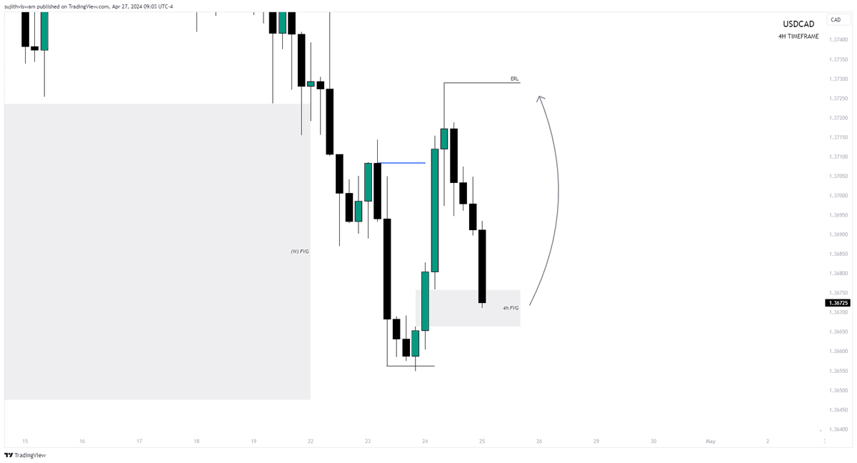 🇺🇸/🇨🇦 MMBM ️ (Entering prior to news release) Weekly IRL -> ERL H4 IRL ...