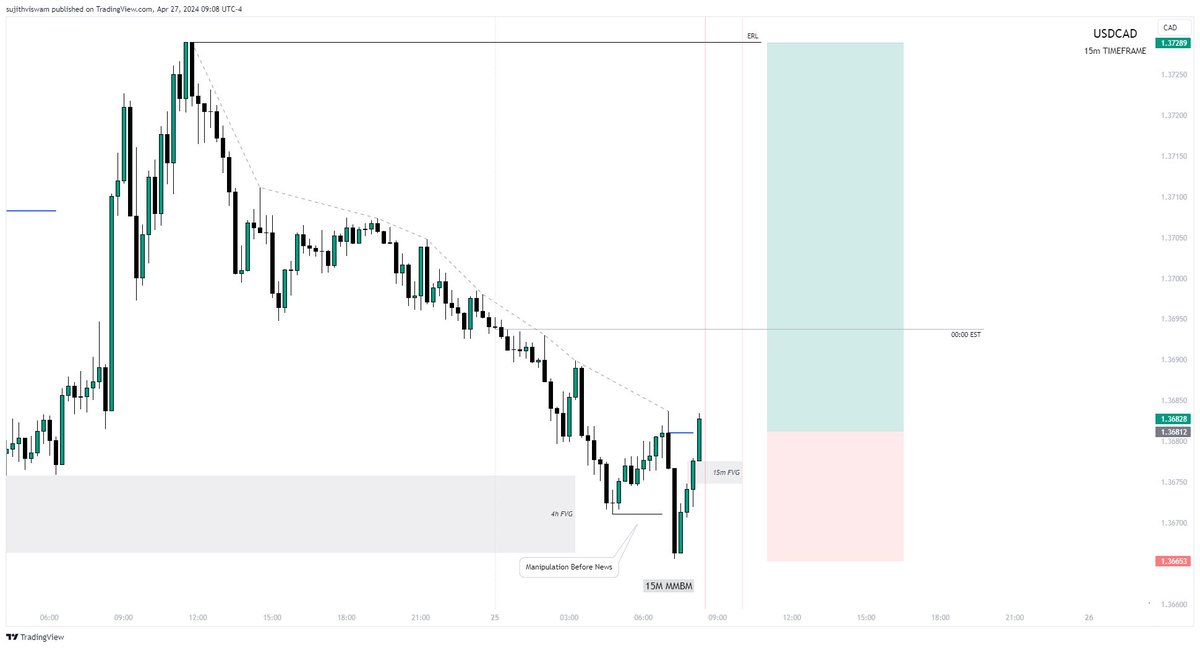 🇺🇸/🇨🇦 MMBM ️ (Entering prior to news release) Weekly IRL -> ERL H4 IRL ...