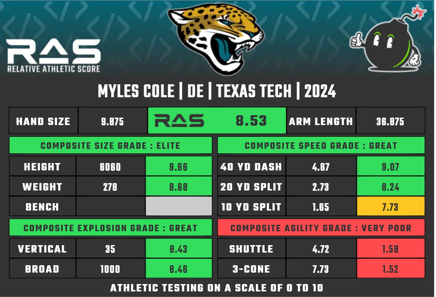 2017 Draft Nfl Roster Printable 2017 NFL Draft: Pro Comps For 33 Top