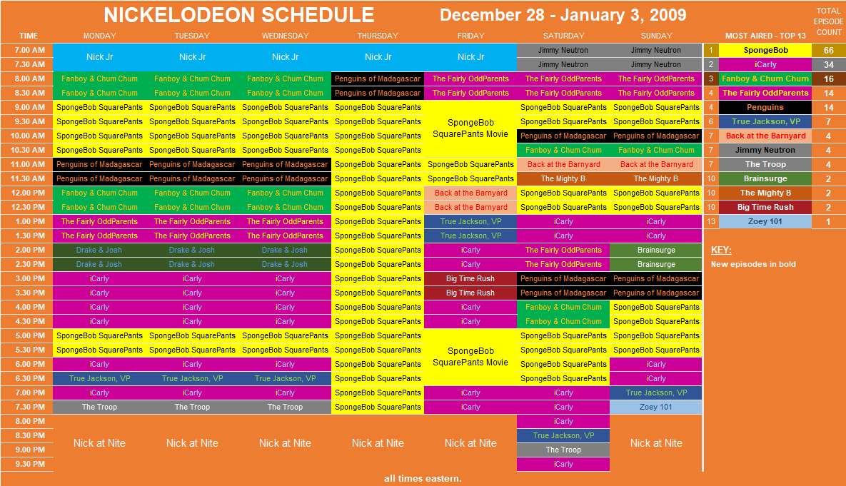 Nicktoons Network Schedule 2009