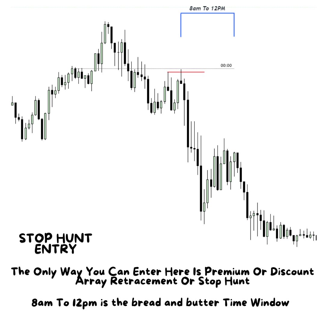 The Only Model Blended With Time Can Save You 🍞x🧈 MODEL For INCOME ...