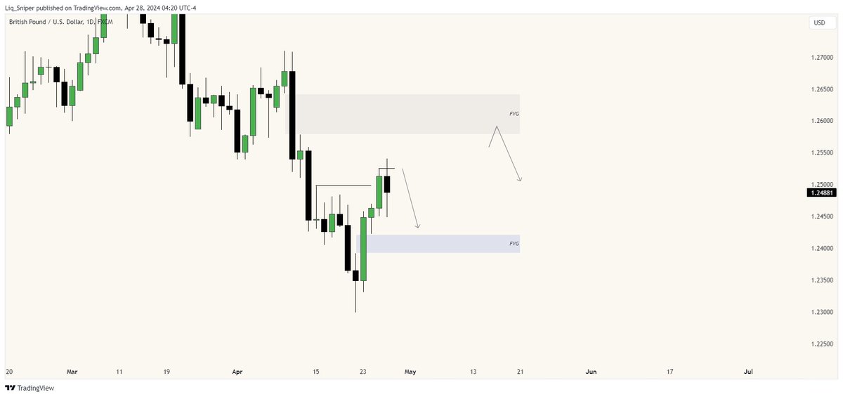 𝗘𝗨 + 𝗗𝗫𝗬 + 𝗚𝗕𝗣 + 𝗔𝗨𝗗 + 𝗫𝗔𝗨 + 𝗡𝗤 𝗪𝗲𝗲𝗸𝗹𝘆 𝗢𝘂𝘁𝗹𝗼𝗼𝗸 : Top down analysis ♻️ A ...