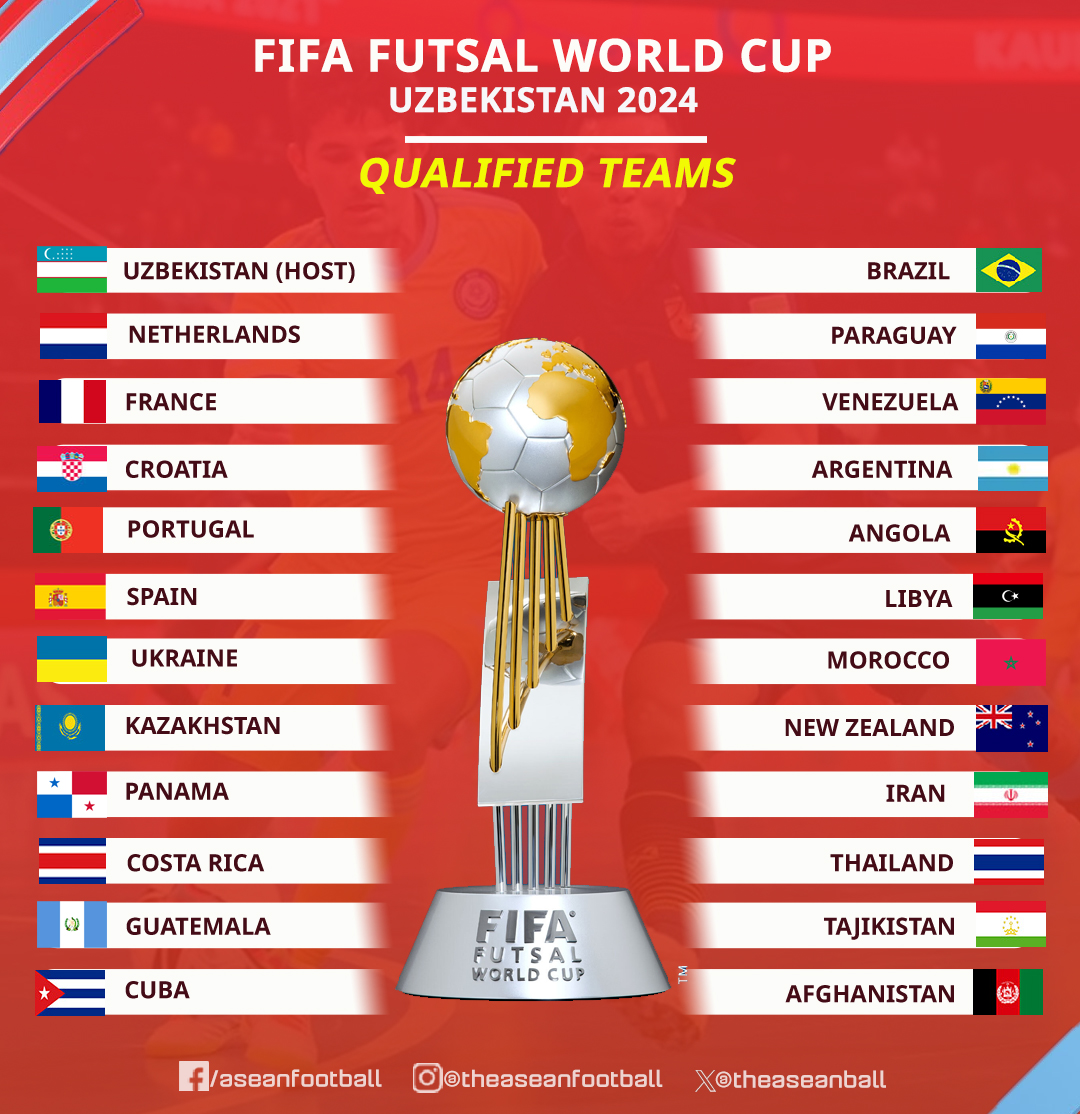 Fifa World Cup 2024 Bracket