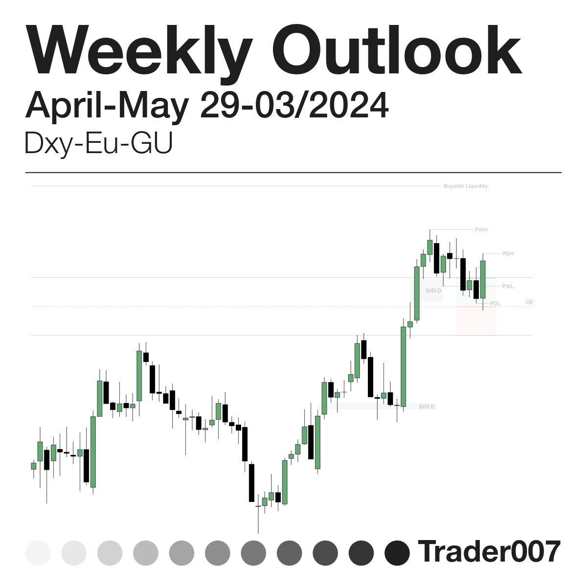 Weekly Outlook: Top Down Analysis ⚜️ $DXY | $EU | $GU All Credits to @I ...