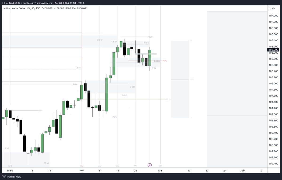 Weekly Outlook: Top Down Analysis ⚜️ $DXY | $EU | $GU All Credits to @I ...