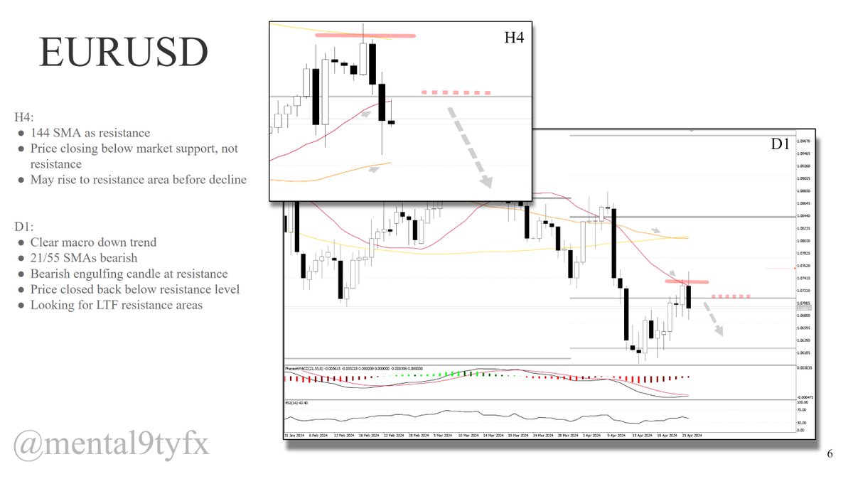 Forex Outlook - 29 APR 2024 -=- Massive wave of news this week FOMC, NFP in focus. Big Tech ...