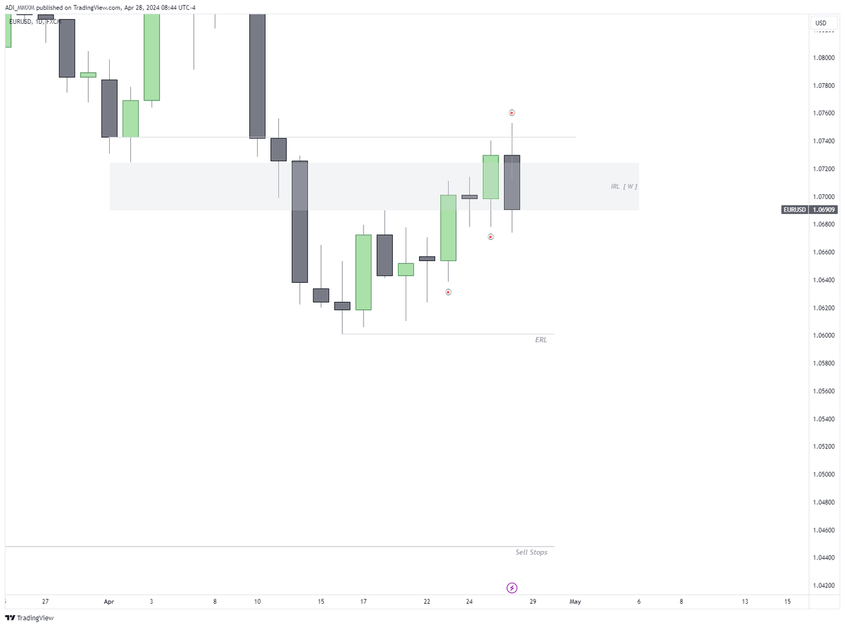 DXY + EURUSD + GBPUSD Weekly Outlook: Top-down Analysis 💎 A Thread 🧵 - المسلسل من Mr Adi @Adi ...