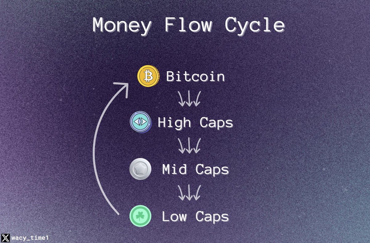 ETH/BTC chart is signaling a potential strong momentum ahead, i.e. the ...