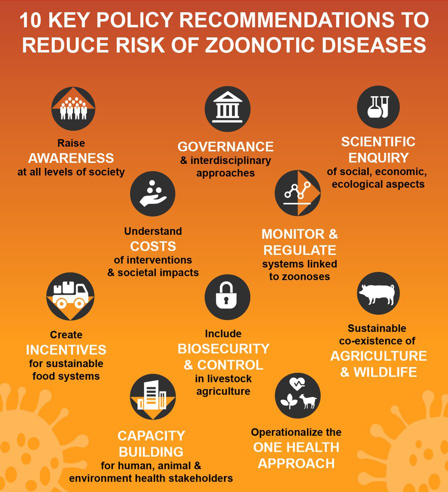 Zoonoses Zoonotic Diseases One Health Approach For The Control Of