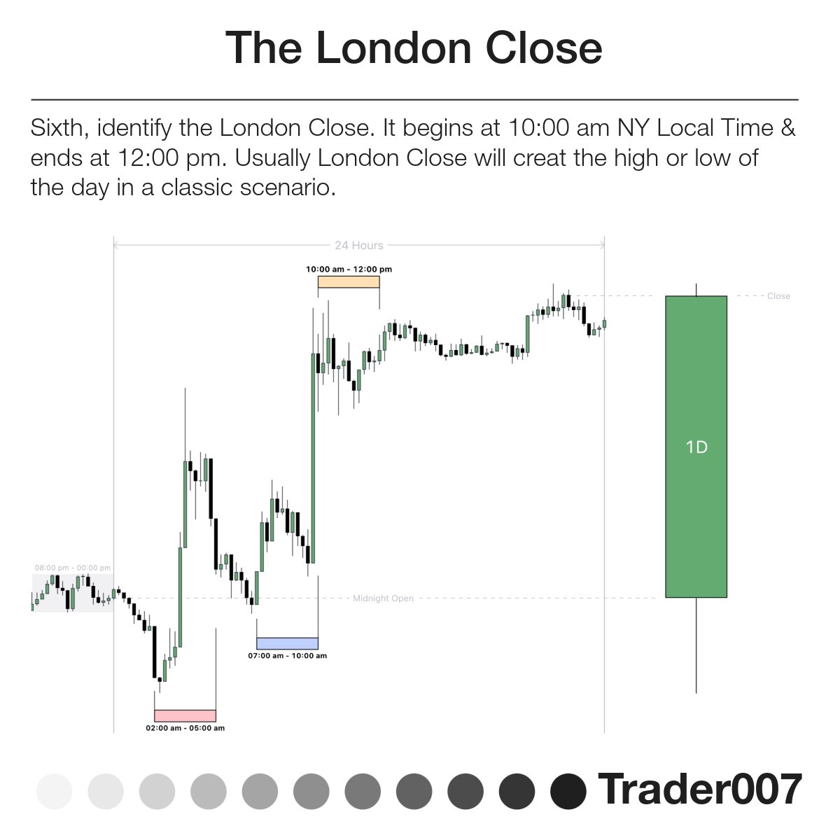 ICT Daily Range ⚜️ • Defining The Daily Range All Credits to @I_Am_The ...