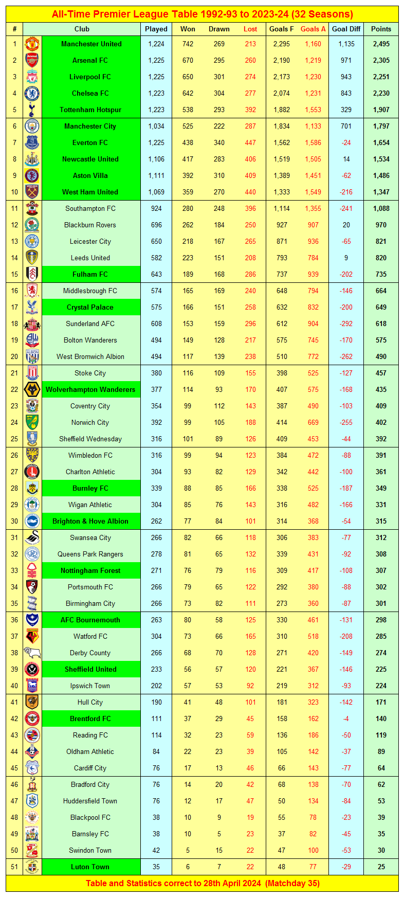 1992 premier league table store