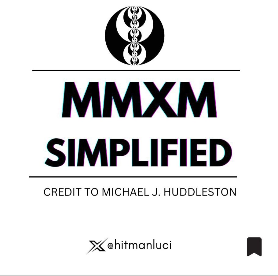 MARKET MAKER BUY/SELL MODEL - What is a “MMXM”? - Market Maker Buy/Sell ...