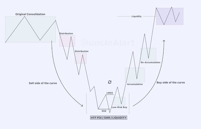 MARKET MAKER BUY/SELL MODEL - What is a “MMXM”? - Market Maker Buy/Sell ...