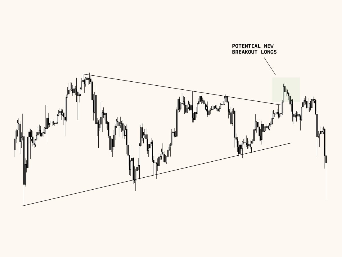 Liquidity levels: executing using the footprint - resting liquidity ...