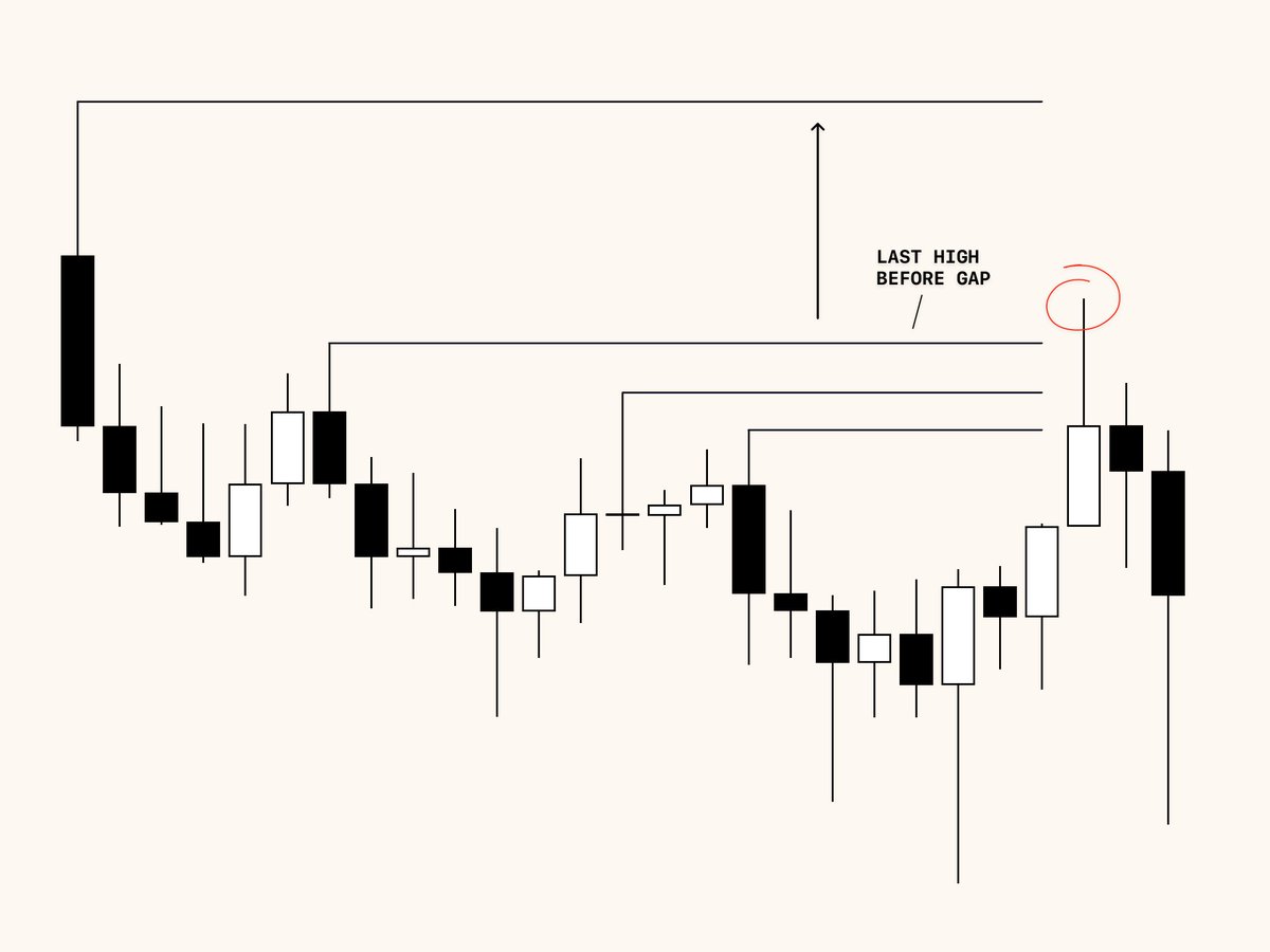 Liquidity levels: executing using the footprint - resting liquidity ...
